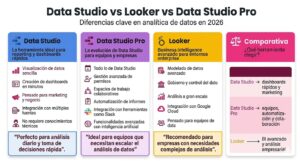Data Studio vuelve: diferencias con Looker y funciones